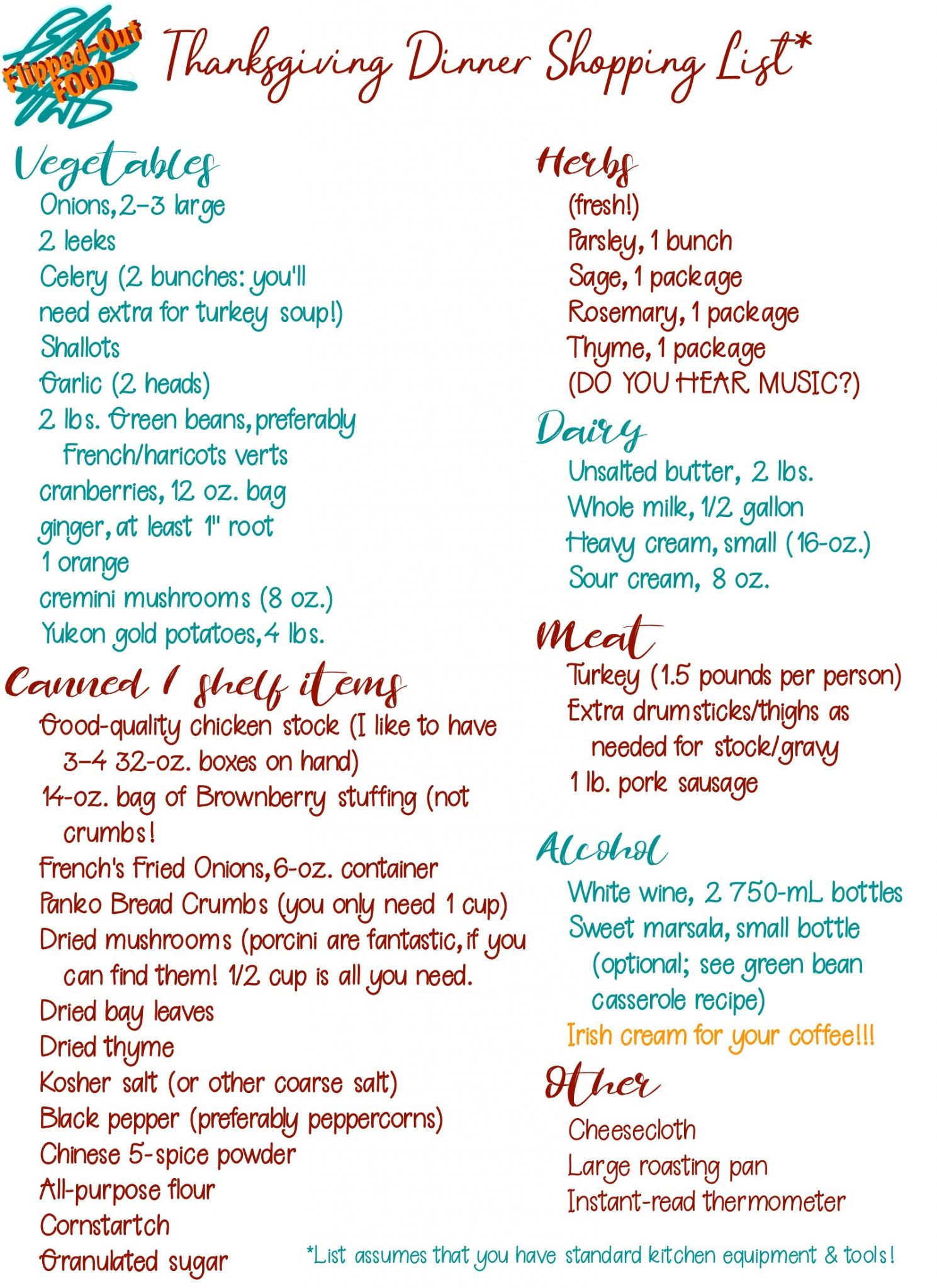 Thanksgiving Dinner Meal Plan And Shopping List Thanksgiving Dinner Meal Plan And Shopping List